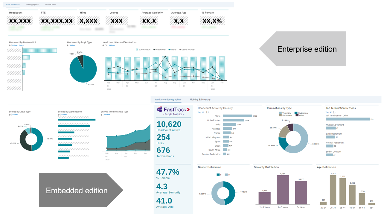 SAP SuccessFactors People Analytics embedded edition | Alight